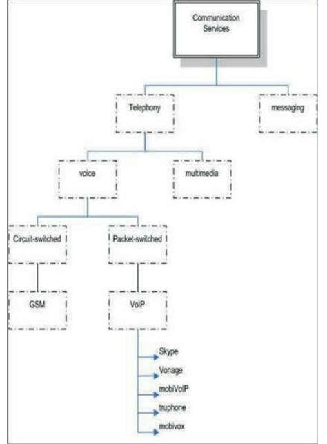 Service Discovery Classification Download Scientific Diagram