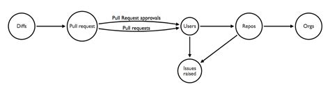 Going Meta Exploring The Neo J Graph Database As A Graph