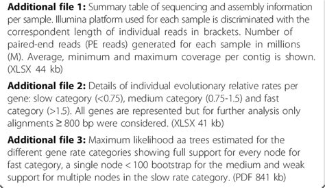 abbreviations aa amino acid cds coding dna sequence cp