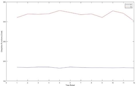 Figure 1 From The Parameters Affecting The Mathematical Programming Model Of The Appropriate
