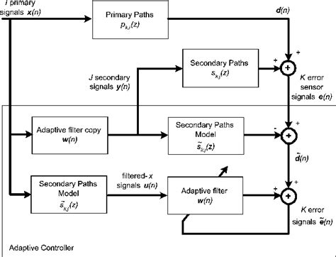 Figure 2 From Transient And Steady State Analysis Of Filtered X Affine