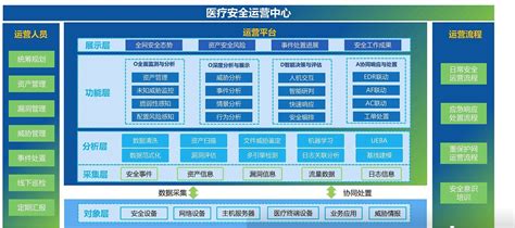 解读《医疗卫生机构网络安全管理办法》，深信服和您一起备战网络安全技能大赛 互联网 科技快报 砍柴网