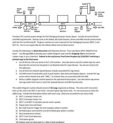 Solved The Purpose Of This Exam Question Is To Demonstrat
