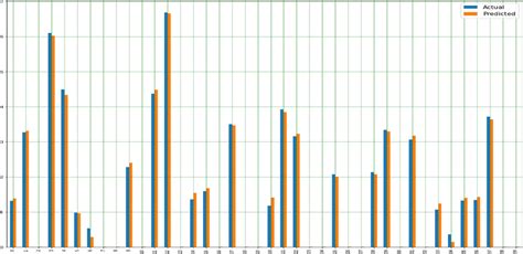 Real And Predicted Data Horizontal Polarization Download Scientific Diagram