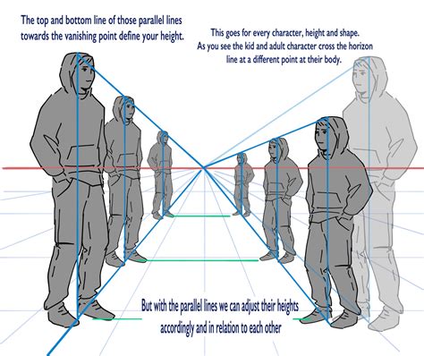 How To Draw Characters In Perspective