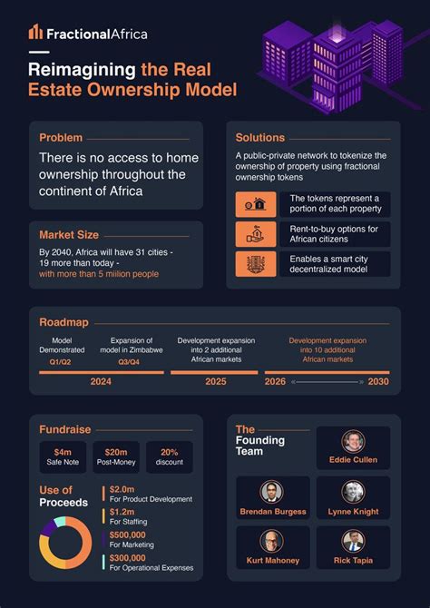 Free Executive Summary One Pager Template In 2025 One Pager Design One Pager Pagers