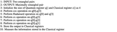 Optimization Algorithm For Entanglement Purification Download Scientific Diagram