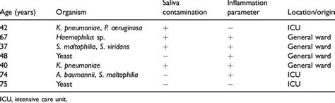 Aerobic Bacterial Cultivation Result And Microscopic Characteristics Of Download Scientific