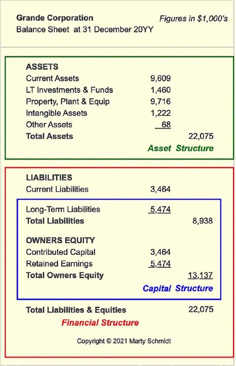 Asset Structure Represents Strategy For Optimizing Asset Returns Artofit