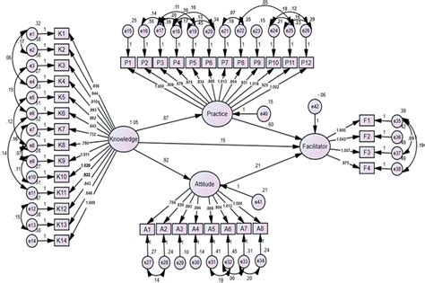 Validation Of Parents Knowledge Regarding Antibiotic Use IDR