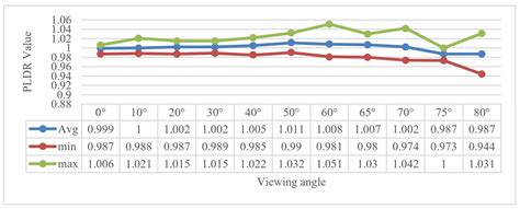 Improved Identification For Point Distributed Coded Targets With Self
