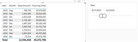Solved Cumulative Total Based On A Date Slicer Microsoft Fabric Community