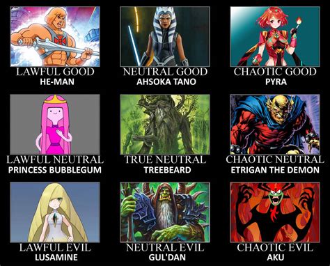 Vore Alignment Chart At Jonathan Landseer Blog