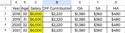 Cpf Calculator Excel Calculate Cpf Contributions