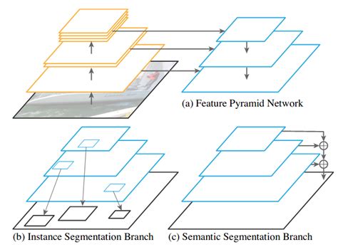 [doc] Main Figure Of Modles In Mmsegmentation · Issue 1059 · Open Mmlab Mmsegmentation · Github