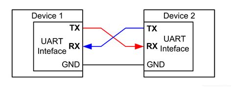 使用中断方法实现uart不定长数据接收stm32 Hal 中断uart 不定长 Csdn博客