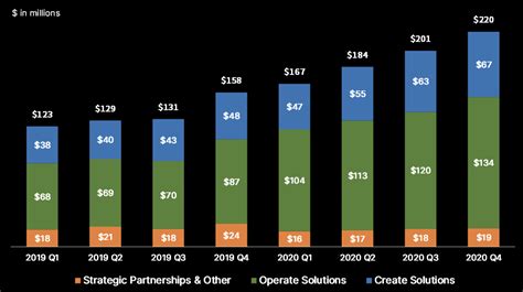 Unity Software Stock Gaming Is Just The Beginning NYSE U Seeking Alpha