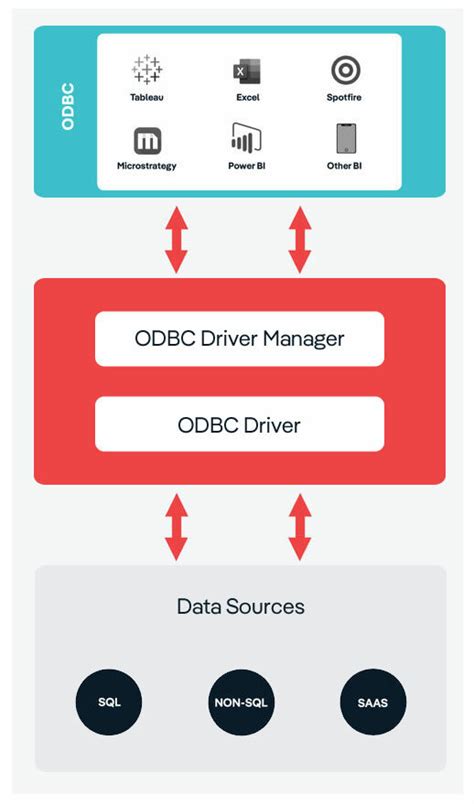 什么是 odbc 开放式数据库连接 csdn博客
