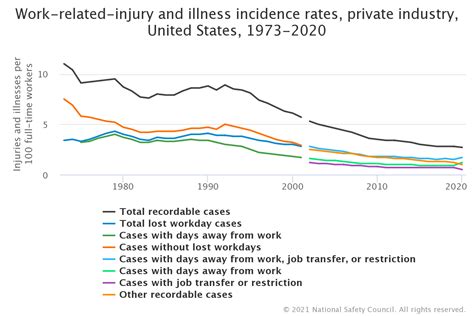 Quick Guide To Safety Incident Reporting Frontline Blog
