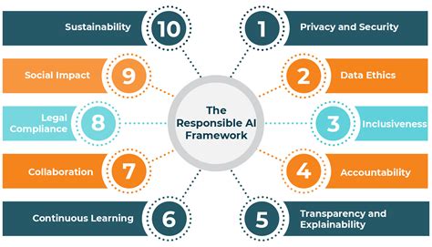 Responsible Ai How Donorsearch Is Shaping Nonprofit Tech Donorsearch