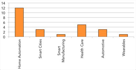 Iot Privacy Protection Solutions Download Scientific Diagram