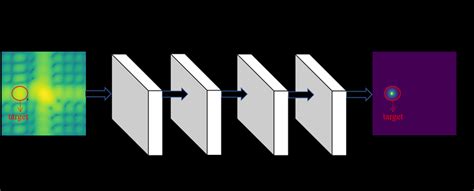Architecture Of The Proposed Convolutional Neural Network Download Scientific Diagram