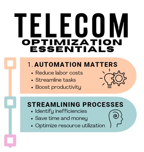 unlocking efficiency telecom optimization with matlab code