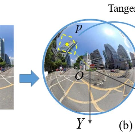 The Illustration Of Image Patch Reprojection For Local Geometric Download Scientific Diagram