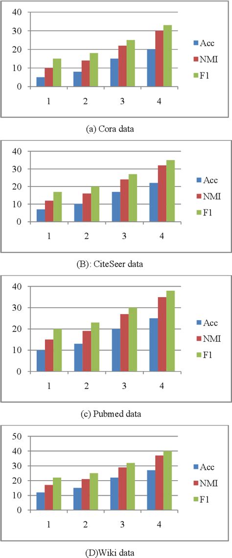 Figure 3 From Multi Order Deep Learning Model For Community Detection Semantic Scholar