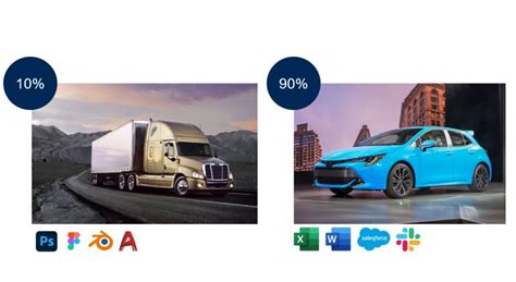 Softwareengineering Userexperience Uxdesign Will Grant