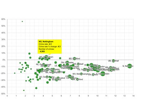 Nottingham Vehicle Crime Stats In Maps And Graphs 12026