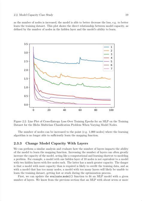 Better Deep Learning