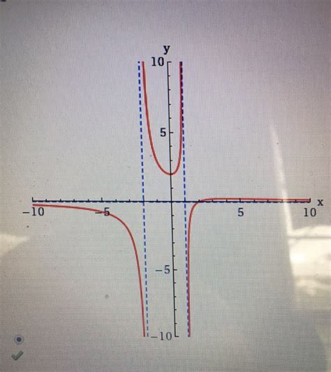 Solved Question Chegg Com
