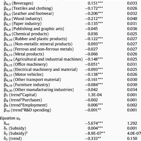 Results Of Estimation Estimated Coefficient Std Error Download Table