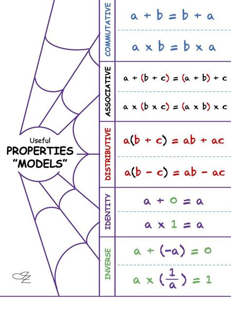 Graphing Rational Functions Reference Sheet Artofit
