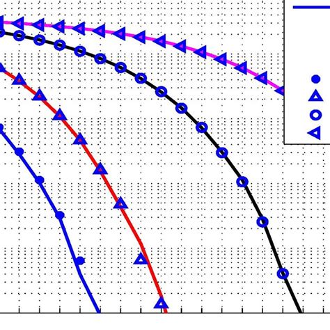 Ber Vs Snr Curve For 2 X 2 Stbc Ofdm Wimax Downlink System In Rayleigh Download Scientific