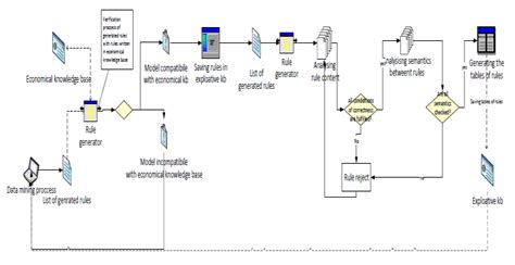 Functioning Of Rule Generator Download Scientific Diagram