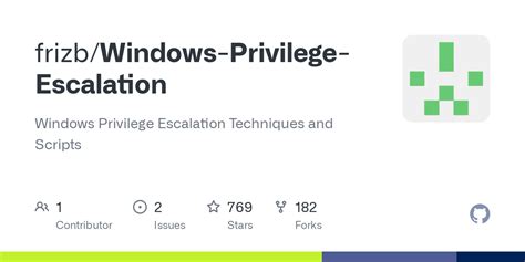 Github Frizbwindows Privilege Escalation Windows Privilege