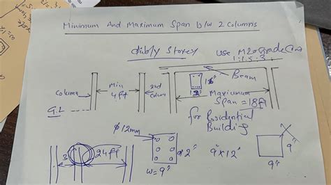 Maximum And Minimum Spacing Of Column Column And Structural Design Of