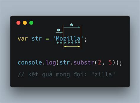 Javascript Substr Và Substring Khác Nhau Gì Chung Nguyễn Blog