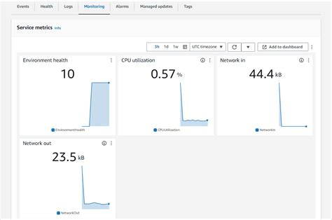 intro to aws elastic beanstalk what it is and beginner s guide