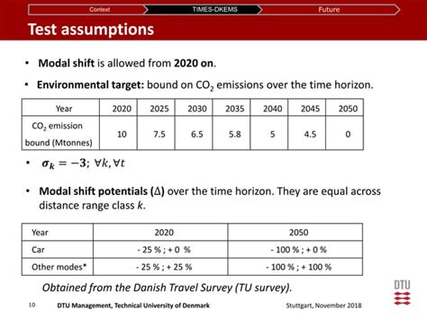 Modelling Transport Modal Shift In Times Models Through Elasticities Of