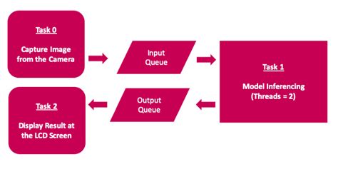 Surface Crack Detection And Localization W Seeed Reterminal