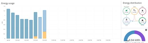 Cant Figure Out Energy Dashboard Configuration Home Assistant Community