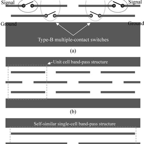 Schematic View Of Band Pass Filter A Switching Circuit B Initial