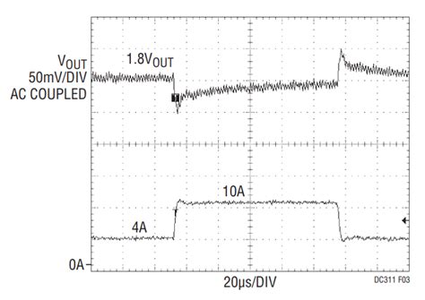 Design Note 311 Dual Output Supply Powers Fpgas From 3 3v And 5v Inputs Analog Devices