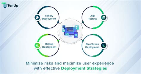 Tenup Software Services On Linkedin Softwaredevelopment