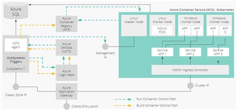 Github Alexandremartins Outsystems