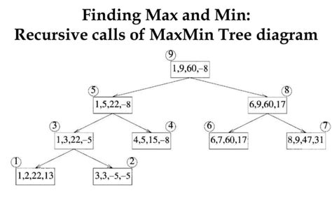 Design And Analysis Of Algorithms Lecture Notes Pptx Programming Languages Computing