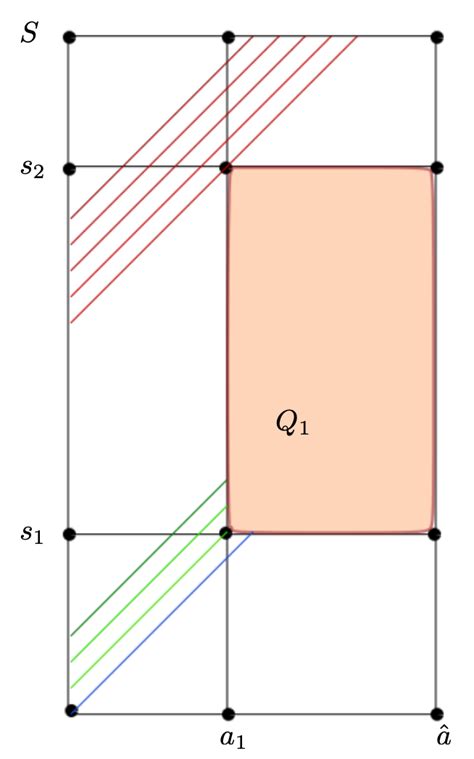 Null Controllability For Population Dynamics With Age Size Structuring And Diffusion